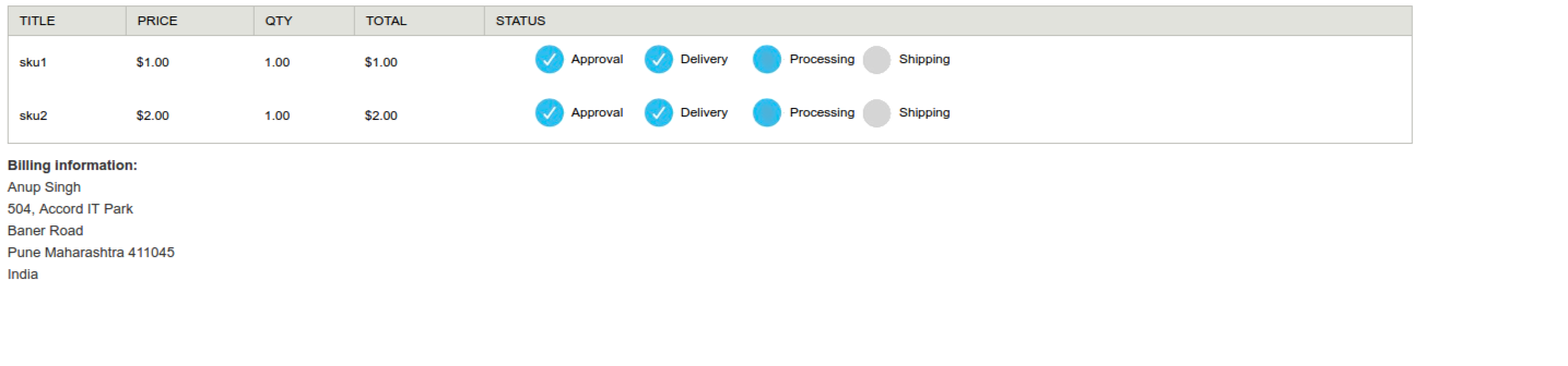 Commerce track order | Drupal.org
